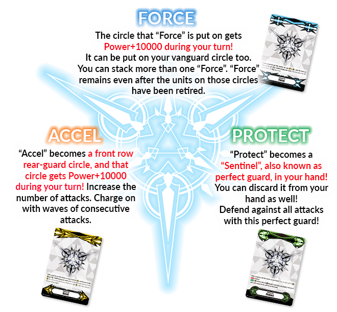 Cardfight Vanguard V System Cardfight Vanguard Trading Card Game 
